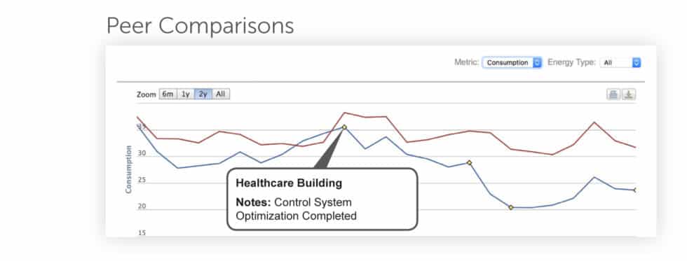 DMI Energy Dashboard — Simple Performance Analytics for Buildings | Design Mechanical Inc